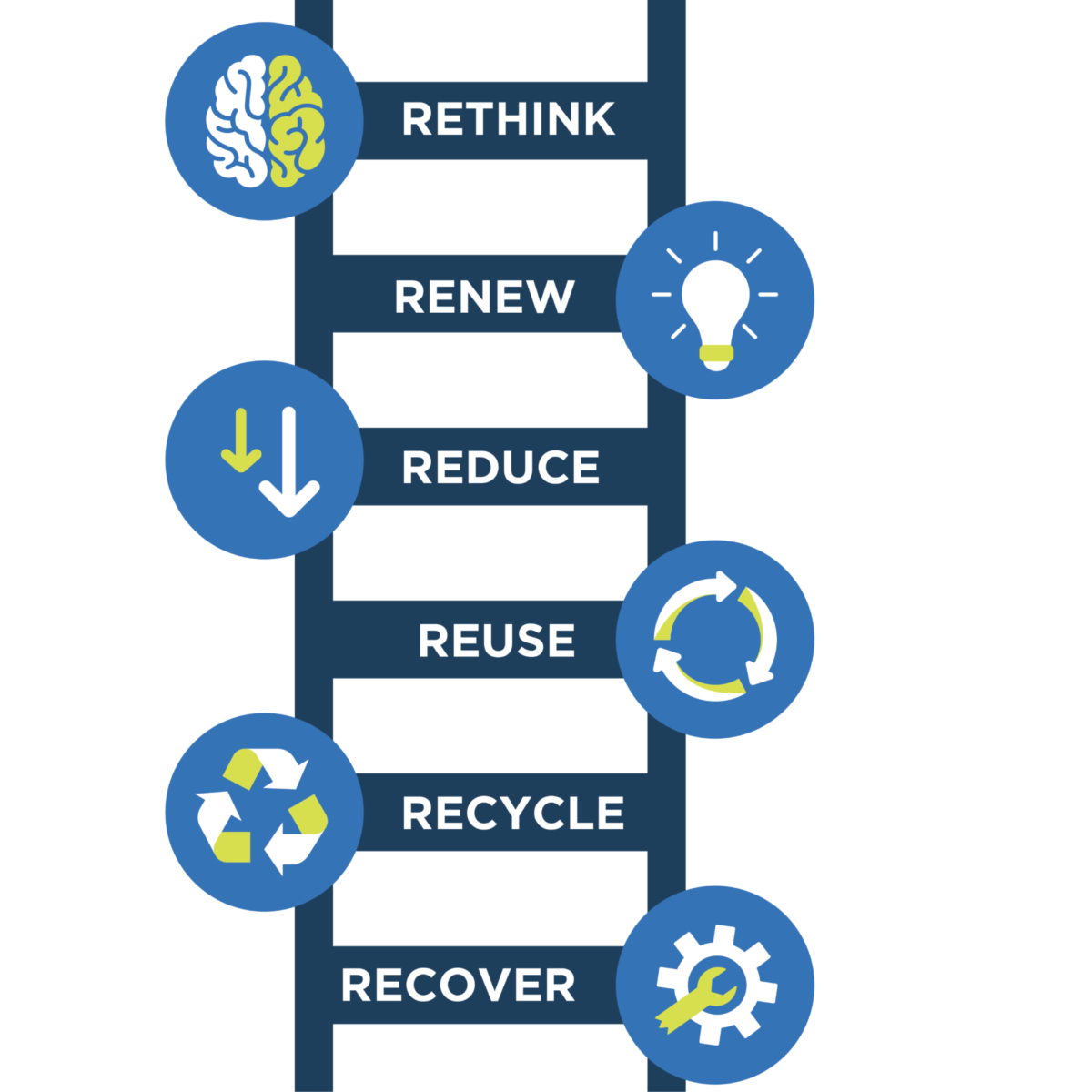 De PPWR in Jip-en-Janneketaal: dit moet je weten | BVP Verpakkingen